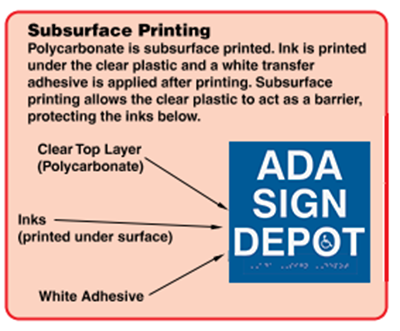 Handicap Wheelchair Symbol Label for Restaurant Tables - 4" x 4" – ADA ...